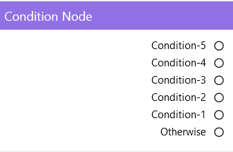 Dialog flow chat bot show case