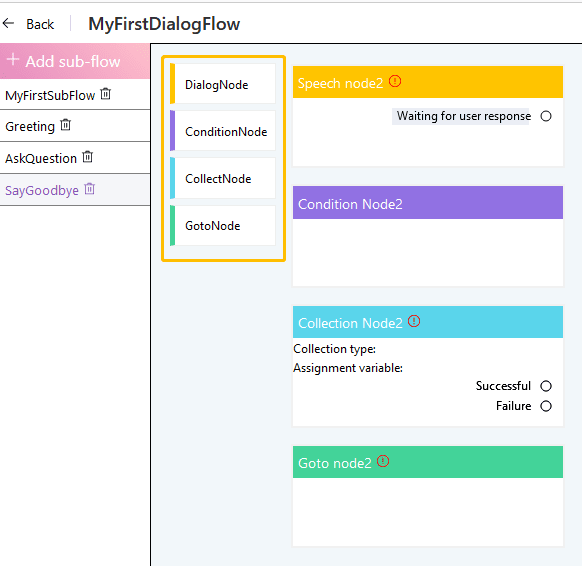 Dialog flow chat bot show case
